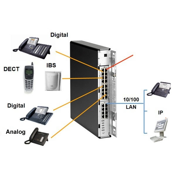 OmniPCX Office Compact Edition - SESC telecom